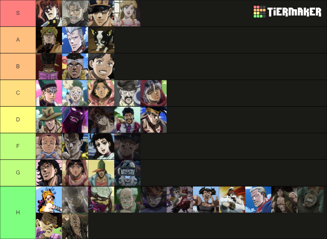 Every JJBA Character Part 3 Tier List (Community Rankings) - TierMaker