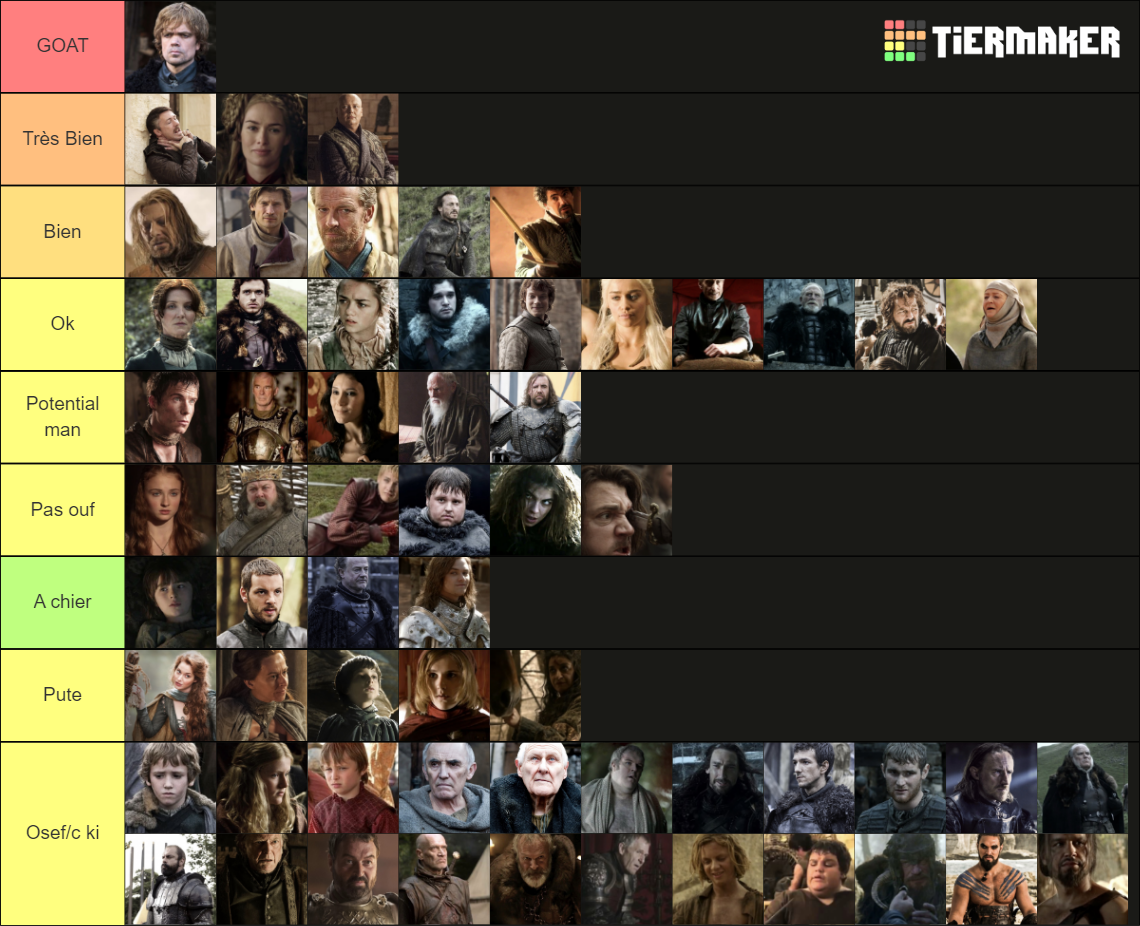 Game of Thrones Characters Season 1 Tier List (Community Rankings ...