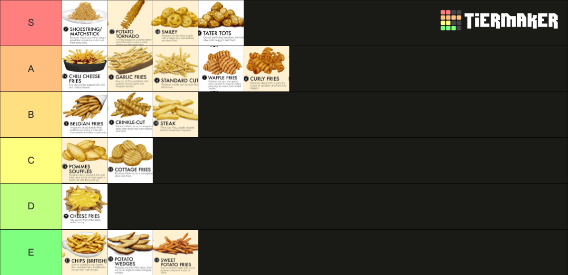 Styles of French Fries Tier List (Community Rankings) - TierMaker