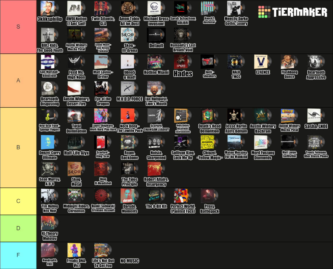 CSGO Music Kits 2023 Tier List (Community Rankings) - TierMaker