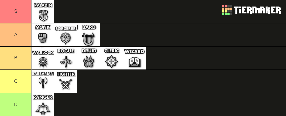 Recent Dungeons & Dragons Tier Lists - TierMaker