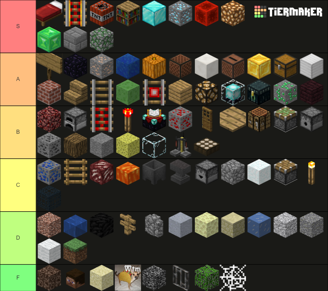minecraft block Tier List (Community Rankings) - TierMaker