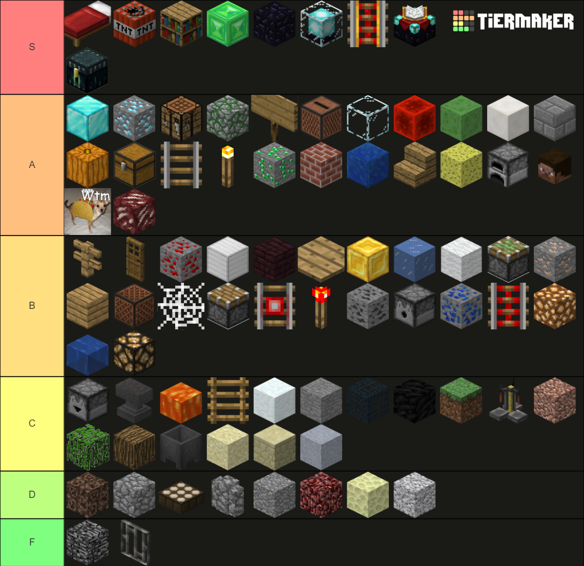 minecraft block Tier List (Community Rankings) - TierMaker