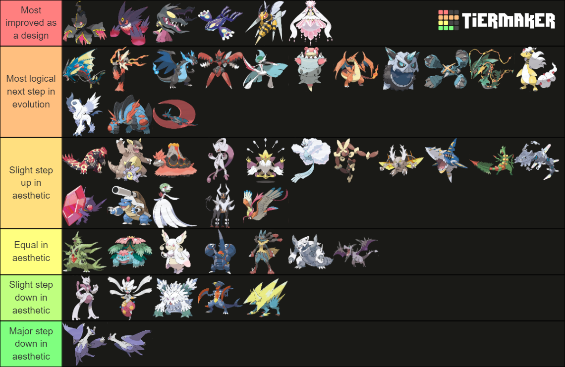 Pokemon Mega Evolution Designs Tier List (Community Rankings) - TierMaker