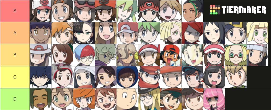 Pokemon Rivals, Friends and Protagonists (RGB - SV) Tier List ...