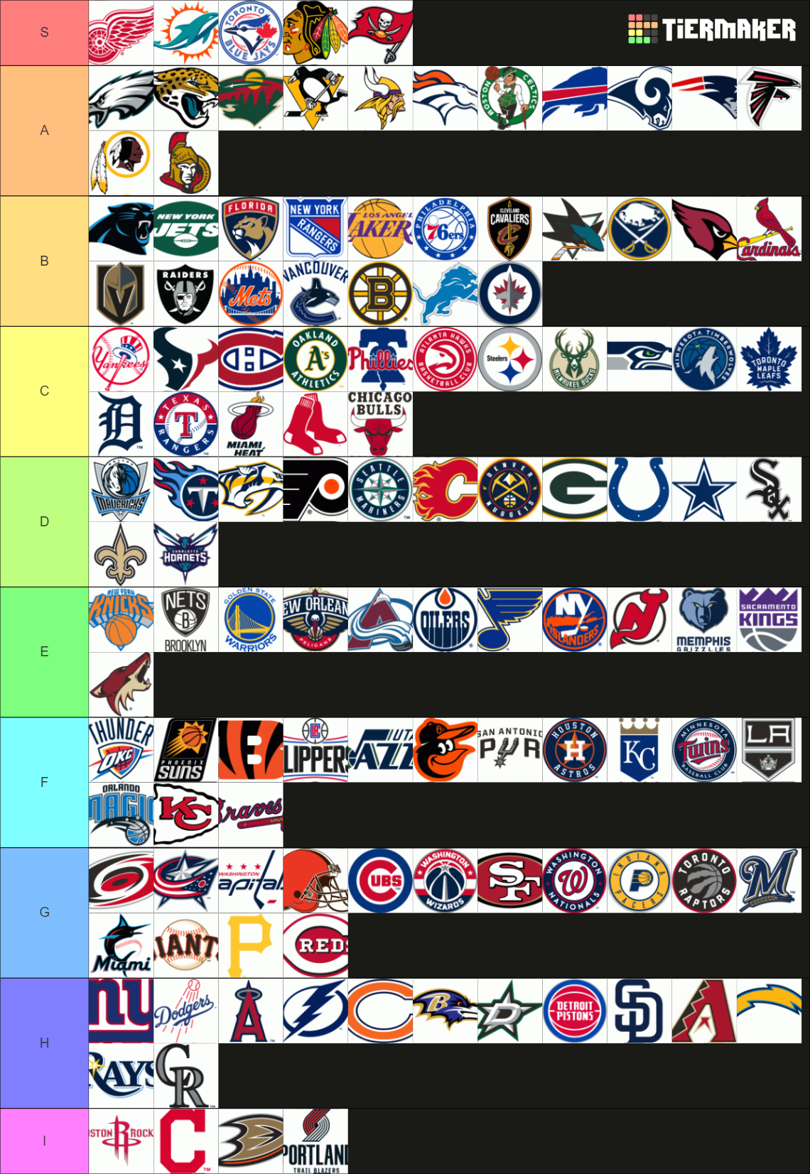 Sport Logos Tier List (Community Rankings) - TierMaker