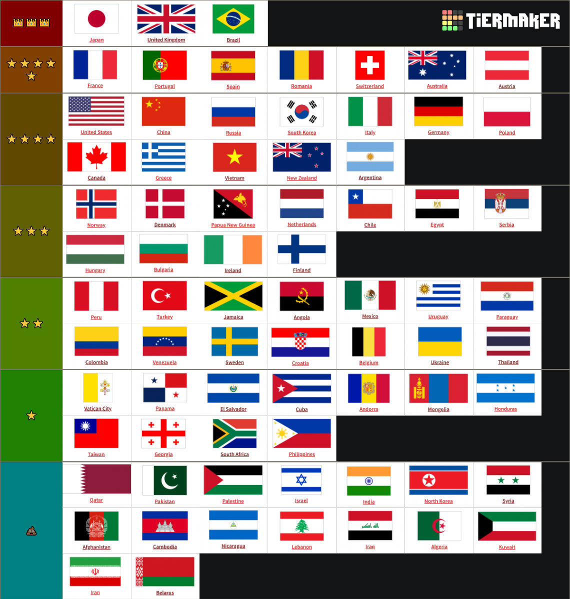 250 Countries and Territories (Flags and Names) Tier List (Community ...