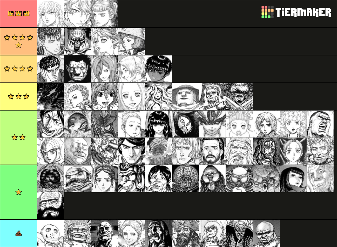 Ultimate Berserk Character Tier List (Community Rankings) - TierMaker