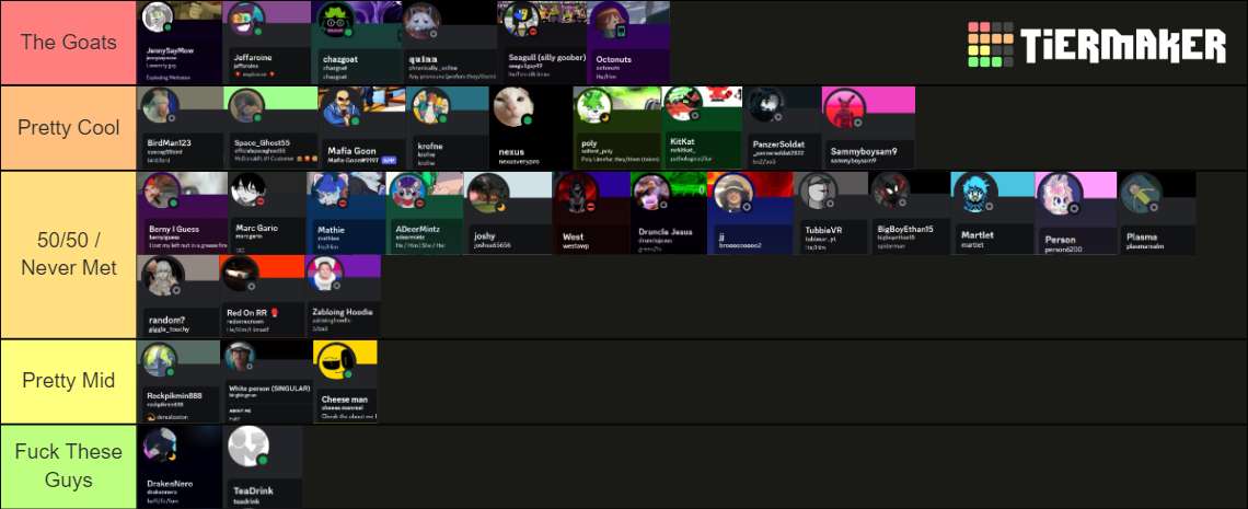 MMM Tier List (Community Rankings) - TierMaker