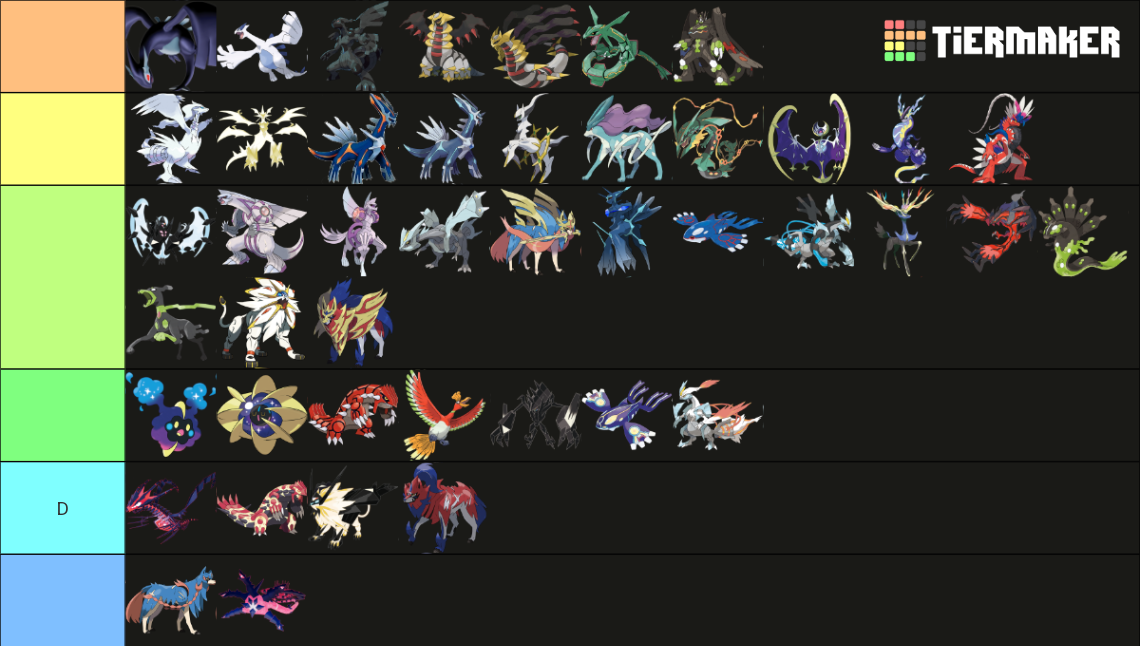 Legendary, Mythical, and Similar Pokémon Tier List (Community Rankings ...