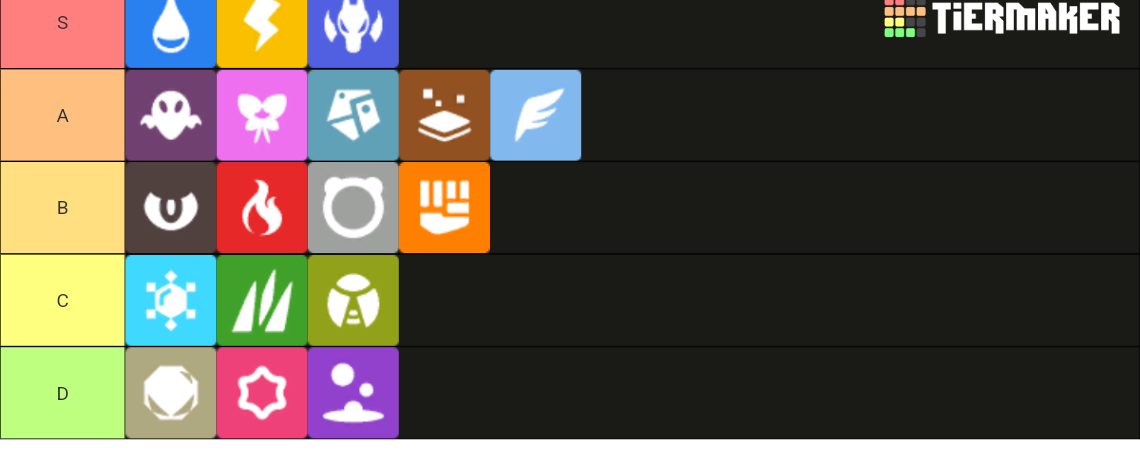 Pokémon Type Tier List (Community Rankings) - TierMaker