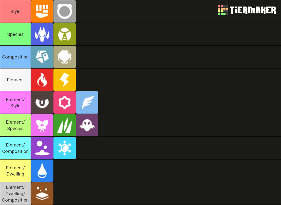 Pokémon Type Tier List (Community Rankings) - TierMaker