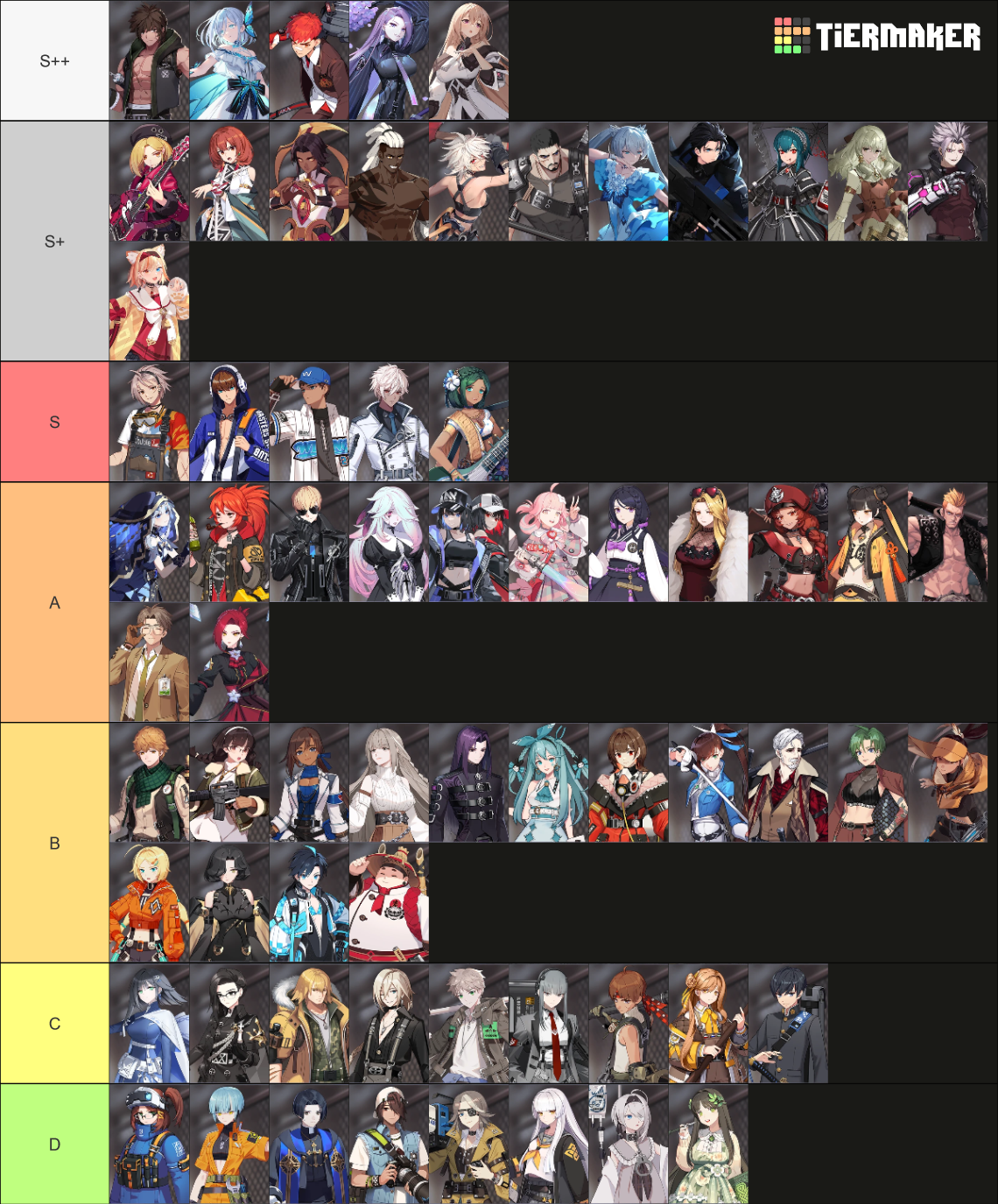 Eternal Return Characters Tier List (Community Rankings) - TierMaker