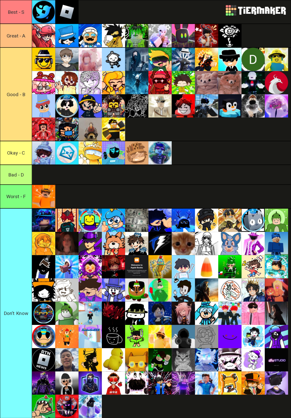 RTC Tier List (Community Rankings) - TierMaker