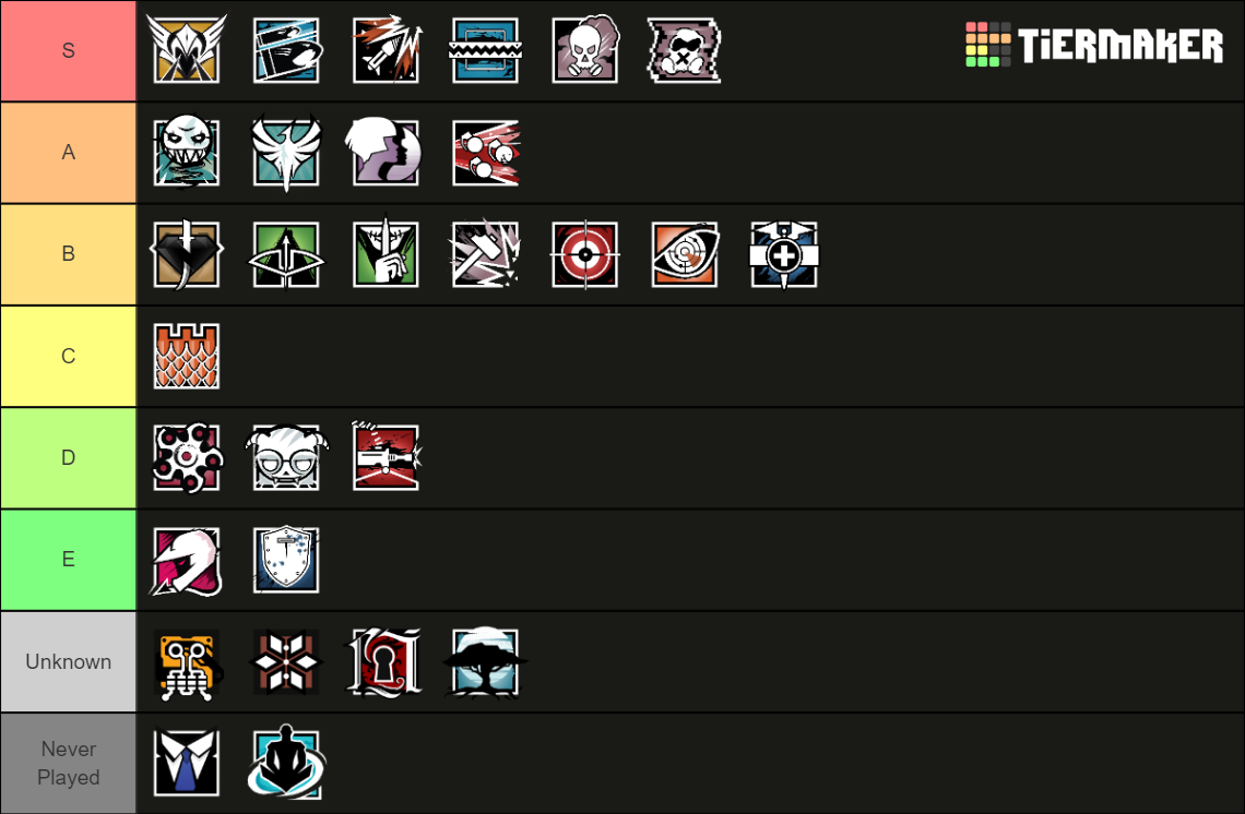 Rainbow Six Siege Operator Ranking Updated Y6S3 Tier List (Community ...