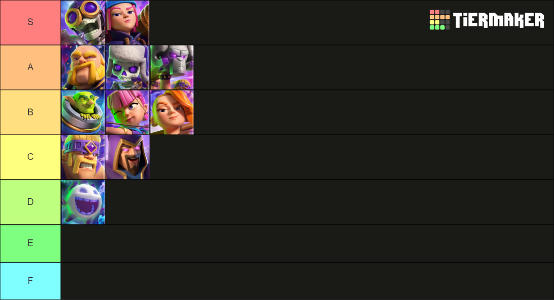 Clash Royale Card Evolutions (May 2024) Tier List (Community Rankings ...