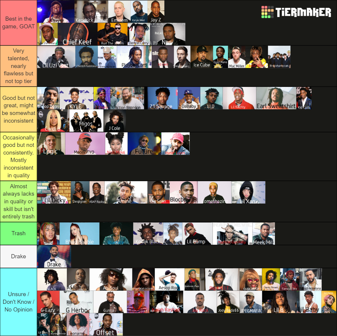 Recent Music Tier Lists - TierMaker