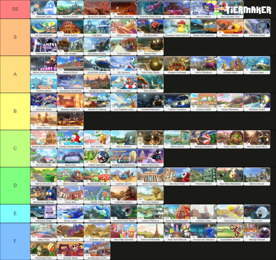MK8DX ! (All 96 Tracks!) Tier List (Community Rankings) - TierMaker
