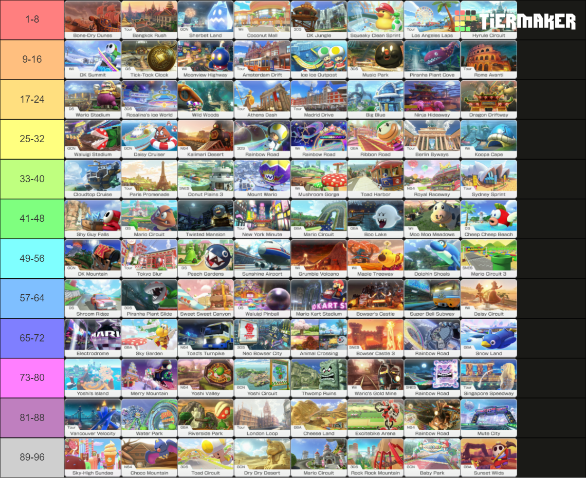 MK8DX ! (All 96 Tracks!) Tier List (Community Rankings) - TierMaker