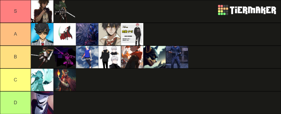 TTRPG Characters Tier List (Community Rankings) - TierMaker