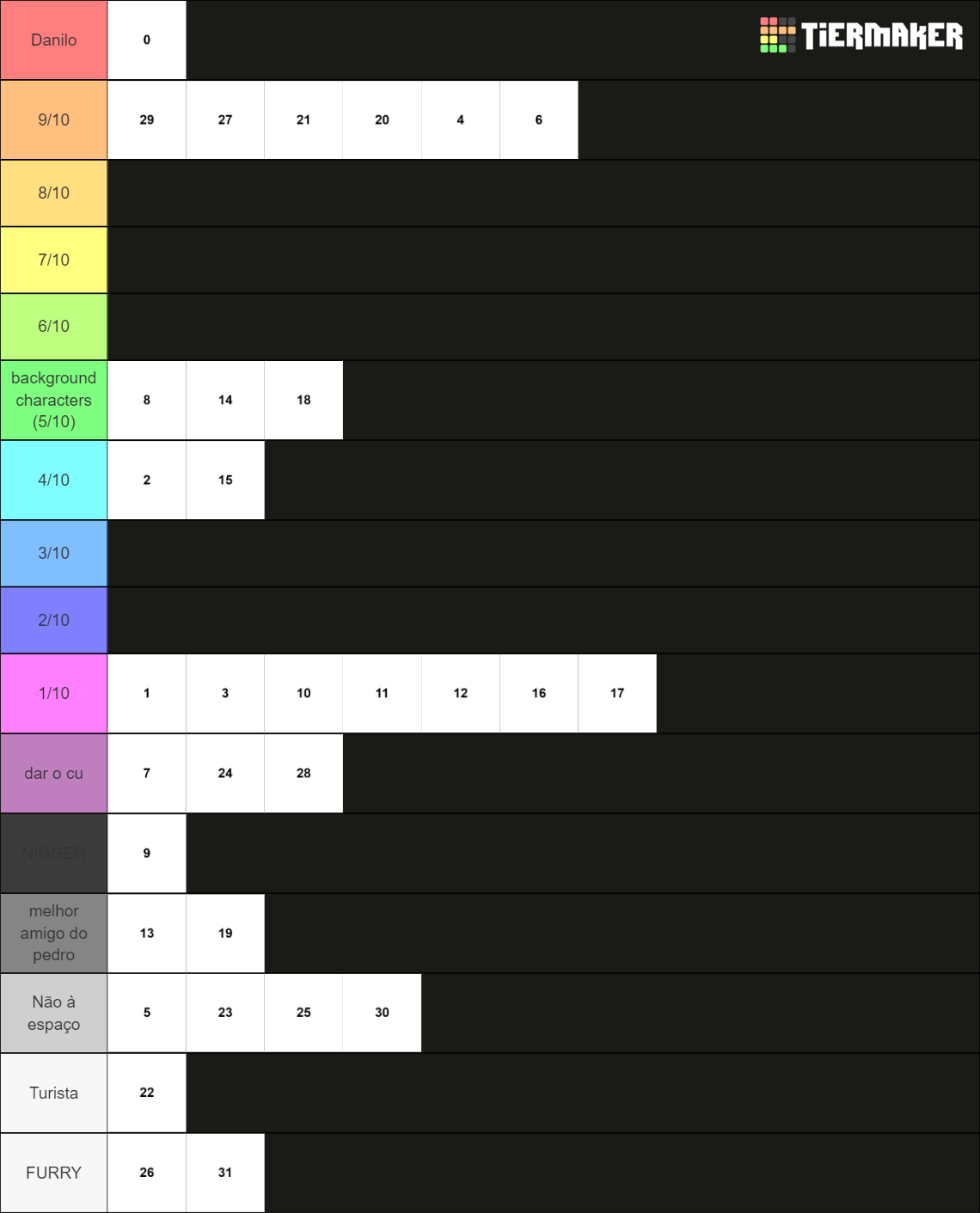 Number (0-100) Tier List (Community Rankings) - TierMaker