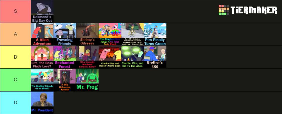 Smiling Friends Episodes Tier List (Community Rankings) - TierMaker