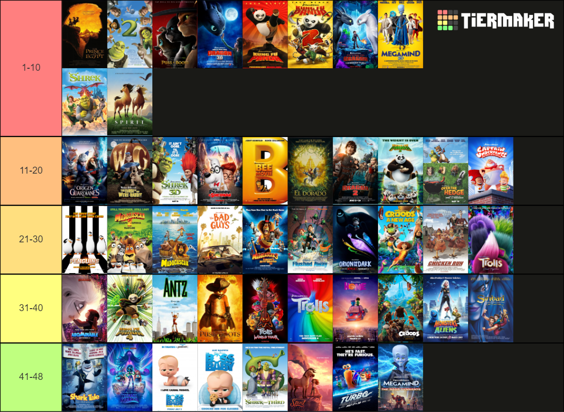 All DreamWorks Animation Films (1998-2024) Tier List (Community ...