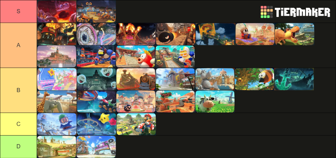 Mario Kart World - Race Tracks Tier List (Community Rankings) - TierMaker