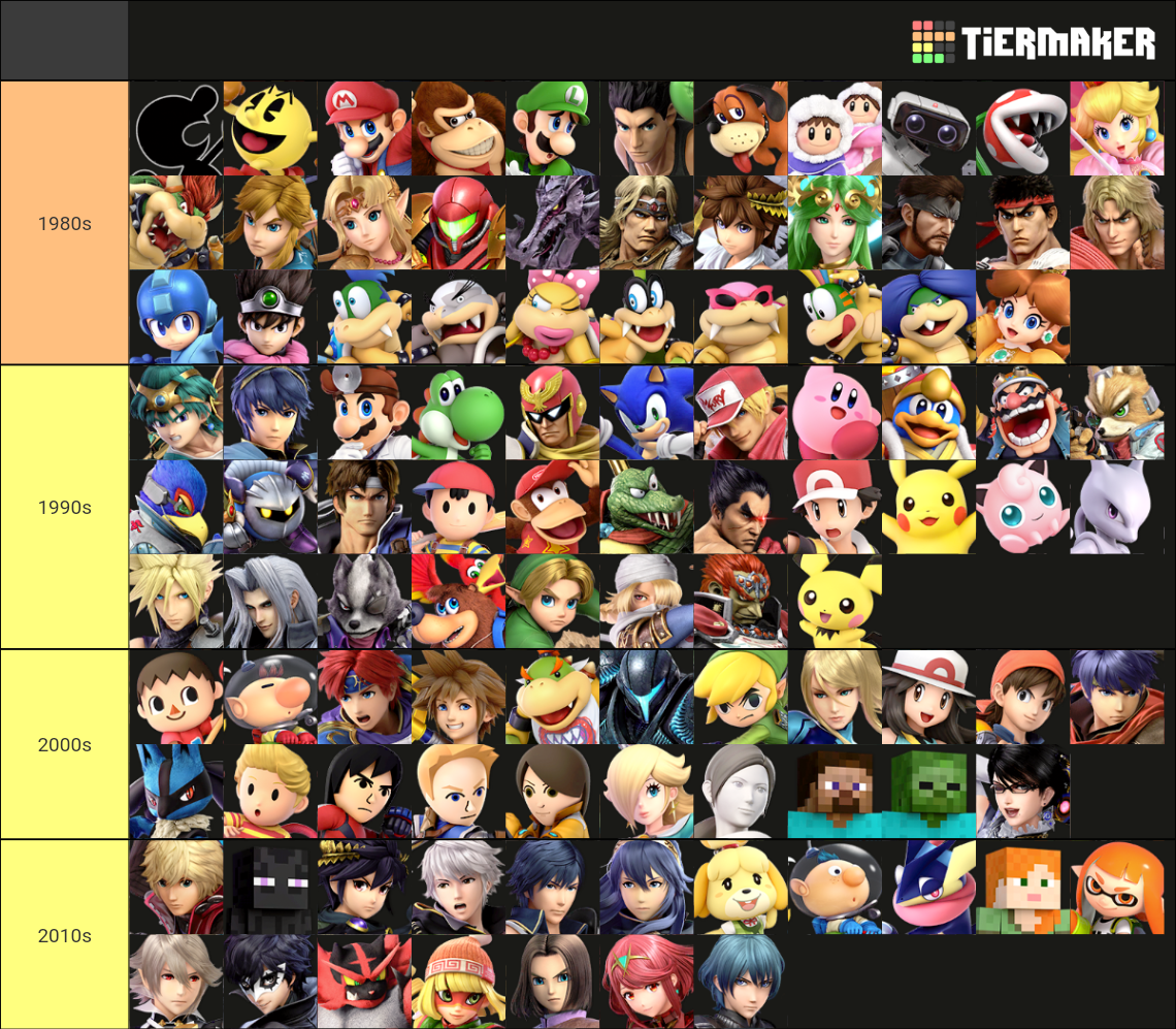 Super Smash Bros. Ultimate with All Alternate Costumes Tier List ...