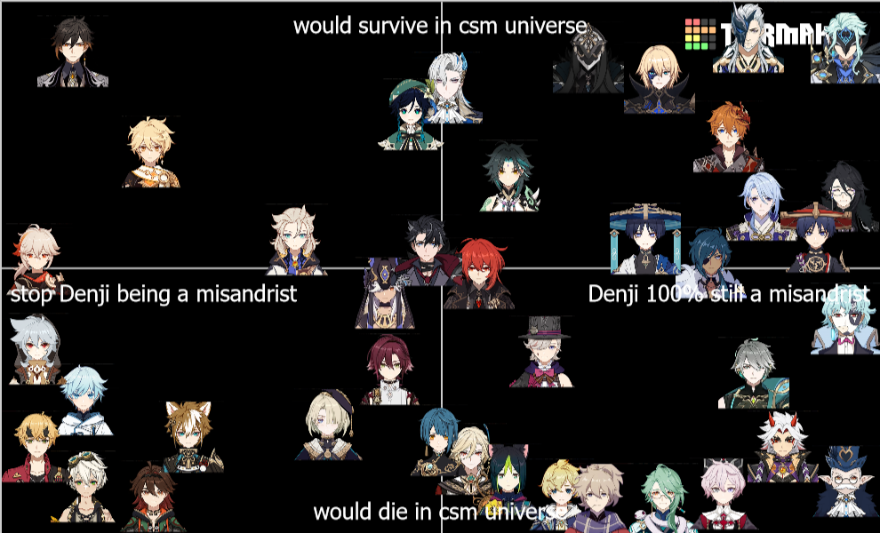 New Alignment Charts - TierMaker