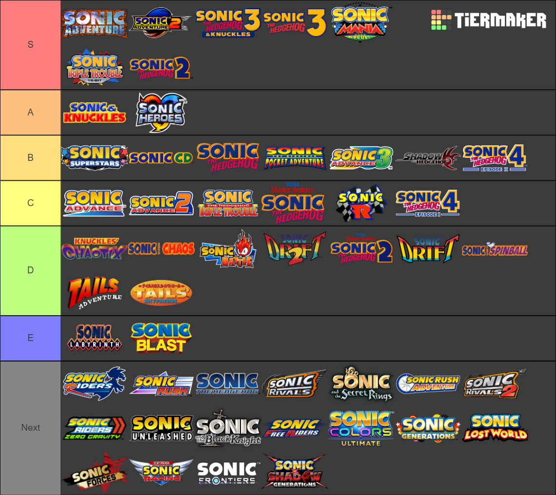 Every Sonic Game (updated 2024) Tier List (Community Rankings) - TierMaker