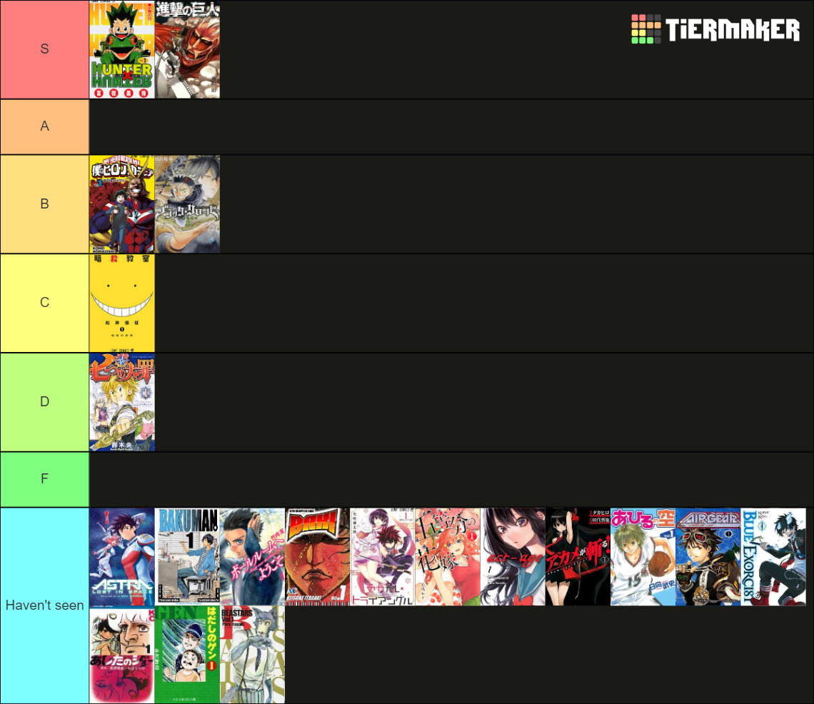 The Ultimate Shonen Anime/Manga (150+) Tier List (Community Rankings ...