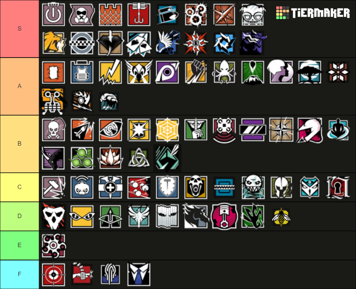 Rainbow six siege Y9S1 operators Tier List (Community Rankings) - TierMaker