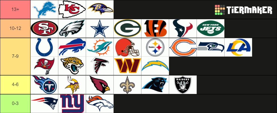 NFL ALL 32 TEAMS Tier List (Community Rankings) - TierMaker