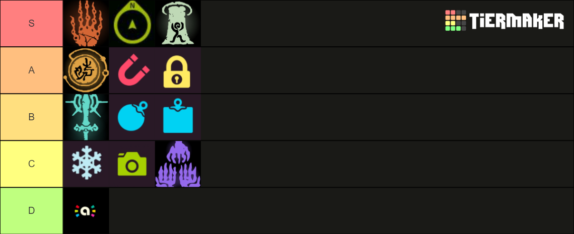 BotW & TotK Ability Tier List (Community Rankings) - TierMaker