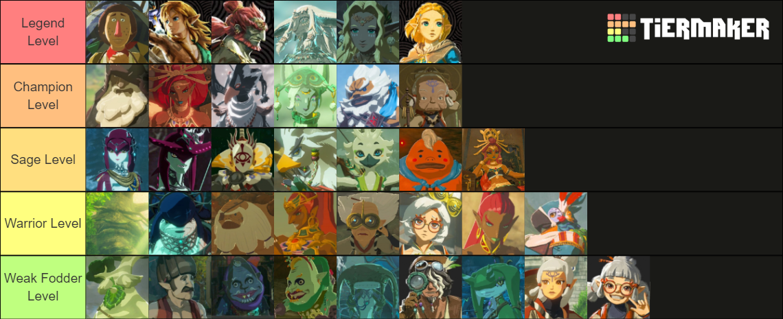 BOTW & TOTK Characters Tier List (Community Rankings) - TierMaker
