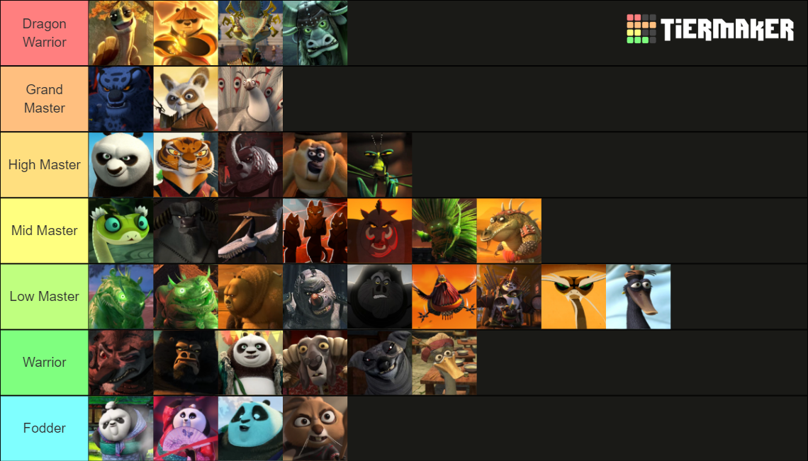Kung Fu Panda Strength and Power Tier List (Community Rankings) - TierMaker