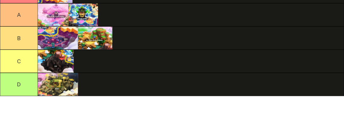 Super Mario Wonder Worlds Tier List (Community Rankings) - TierMaker