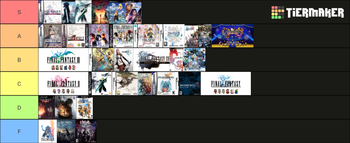 Final Fantasy (All games) Tier List (Community Rankings) - TierMaker