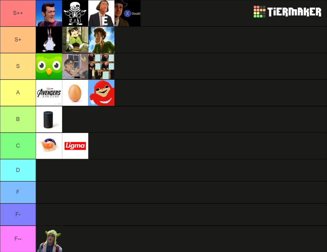 2018-2019 Meme Tier List (Community Rankings) - TierMaker