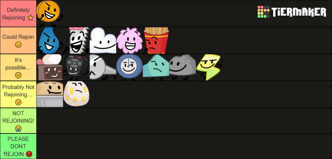 TPOT Eliminated Contestants Tier List (Community Rankings) - TierMaker TPOT Eliminated Contestants Tier List (Community Rankings) - TierMaker