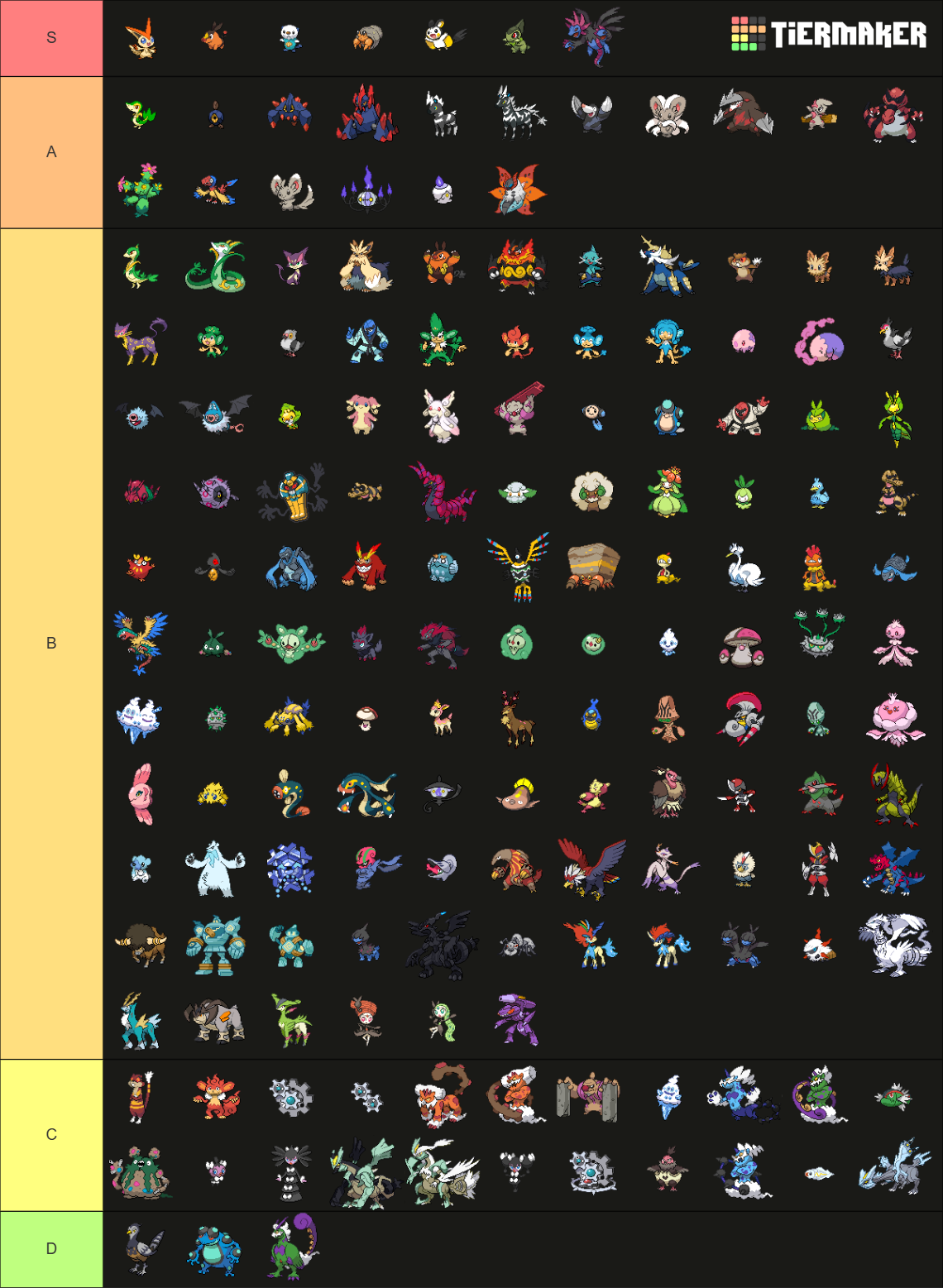 Pokémon Gen 5 Tier List (Community Rankings) - TierMaker