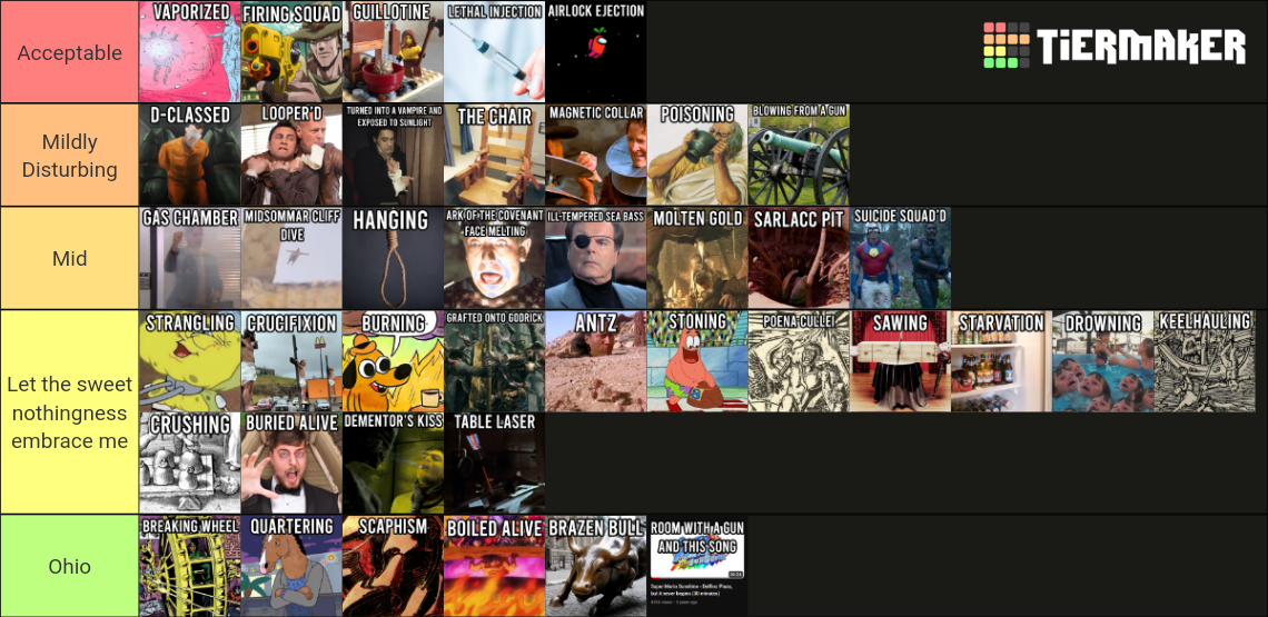 Executions Tier List (Community Rankings) - TierMaker