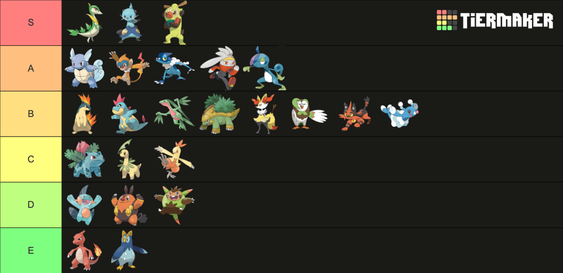 middle stage starter pokemon Tier List (Community Rankings) - TierMaker
