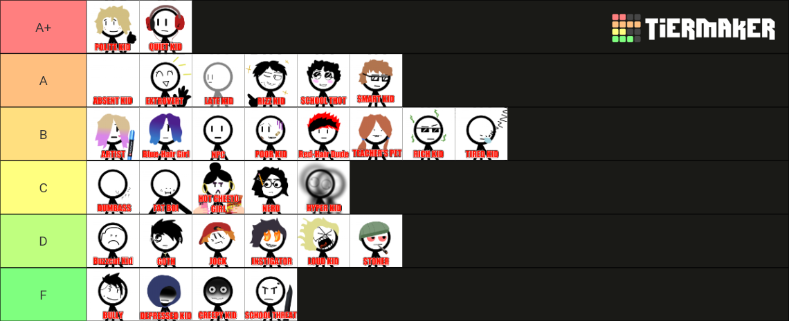 Types of kids at School Tier List (Community Rankings) - TierMaker
