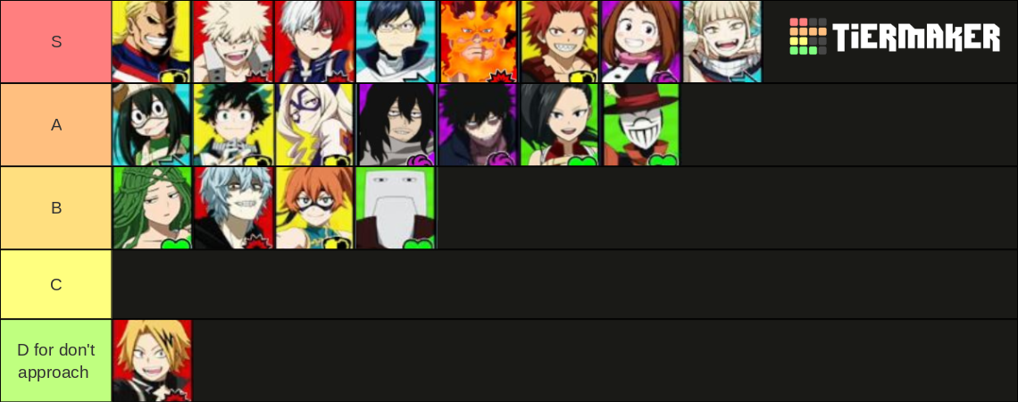 My Hero Ultra Rumble Characters (Including Endeavor) Tier List ...