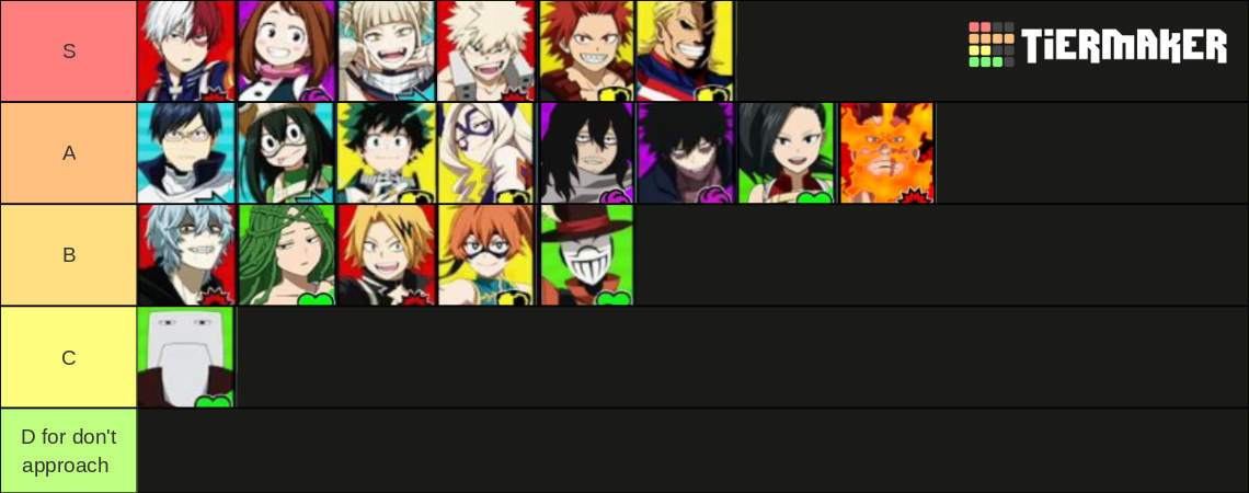My Hero Ultra Rumble Characters (Including Endeavor) Tier List ...