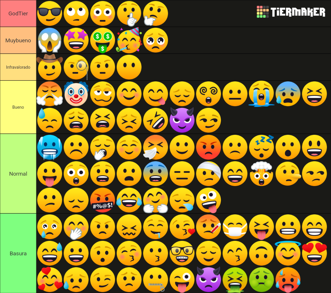 Emoji: Smileys Tier List (Community Rankings) - TierMaker