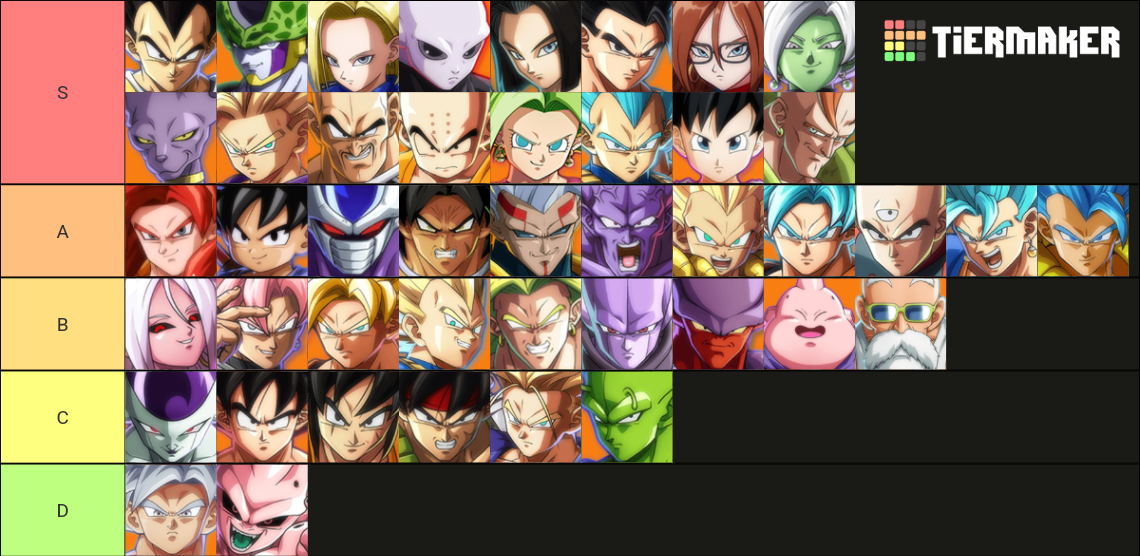 DRAGON BALL FighterZ (with 21 Lab Coat) Tier List (Community Rankings ...