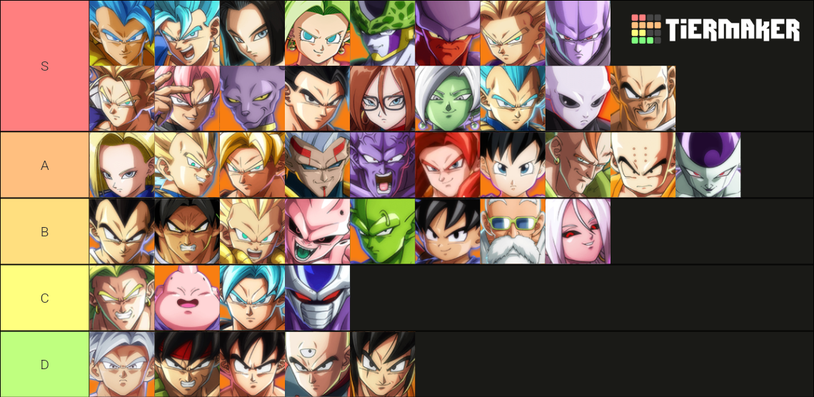 DRAGON BALL FighterZ (with 21 Lab Coat) Tier List (Community Rankings ...